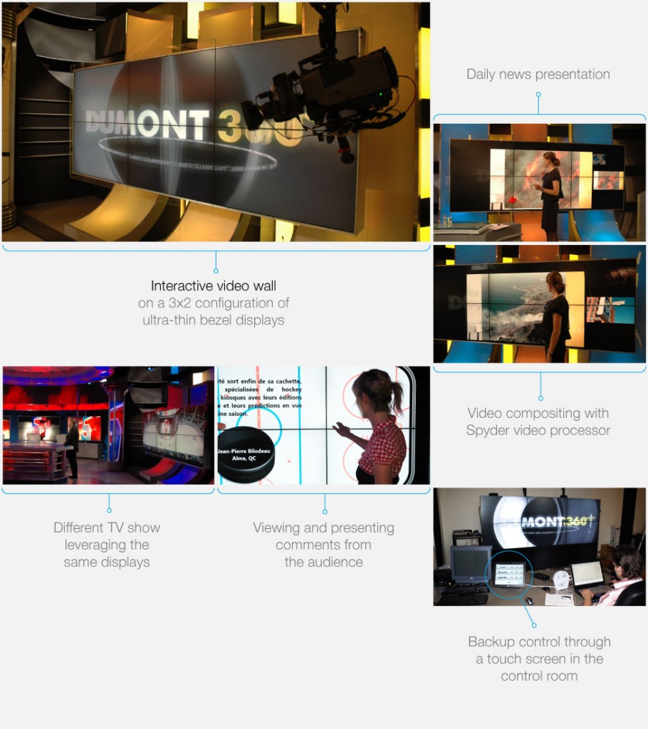 TV SHOW INTERACTIVE SCREEN - SIMBIOZ